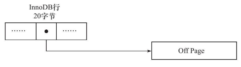 MySQL的文件格式file_format与行格式row_format_barracuda行格式-CSDN博客