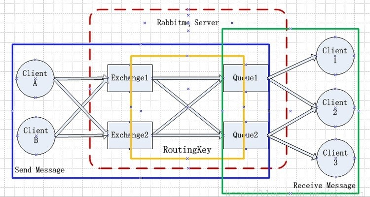 RabbitMQ MQTT协议和AMQP协议_amqp协议和mqtt-CSDN博客