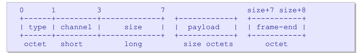 Rabbitmq Mqtt协议和amqp协议 Amqp协议和mqtt Csdn博客
