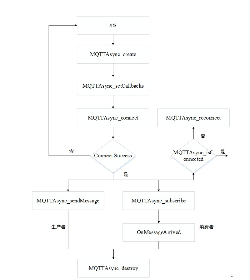 RabbitMQ MQTT协议和AMQP协议_amqp协议和mqtt-CSDN博客