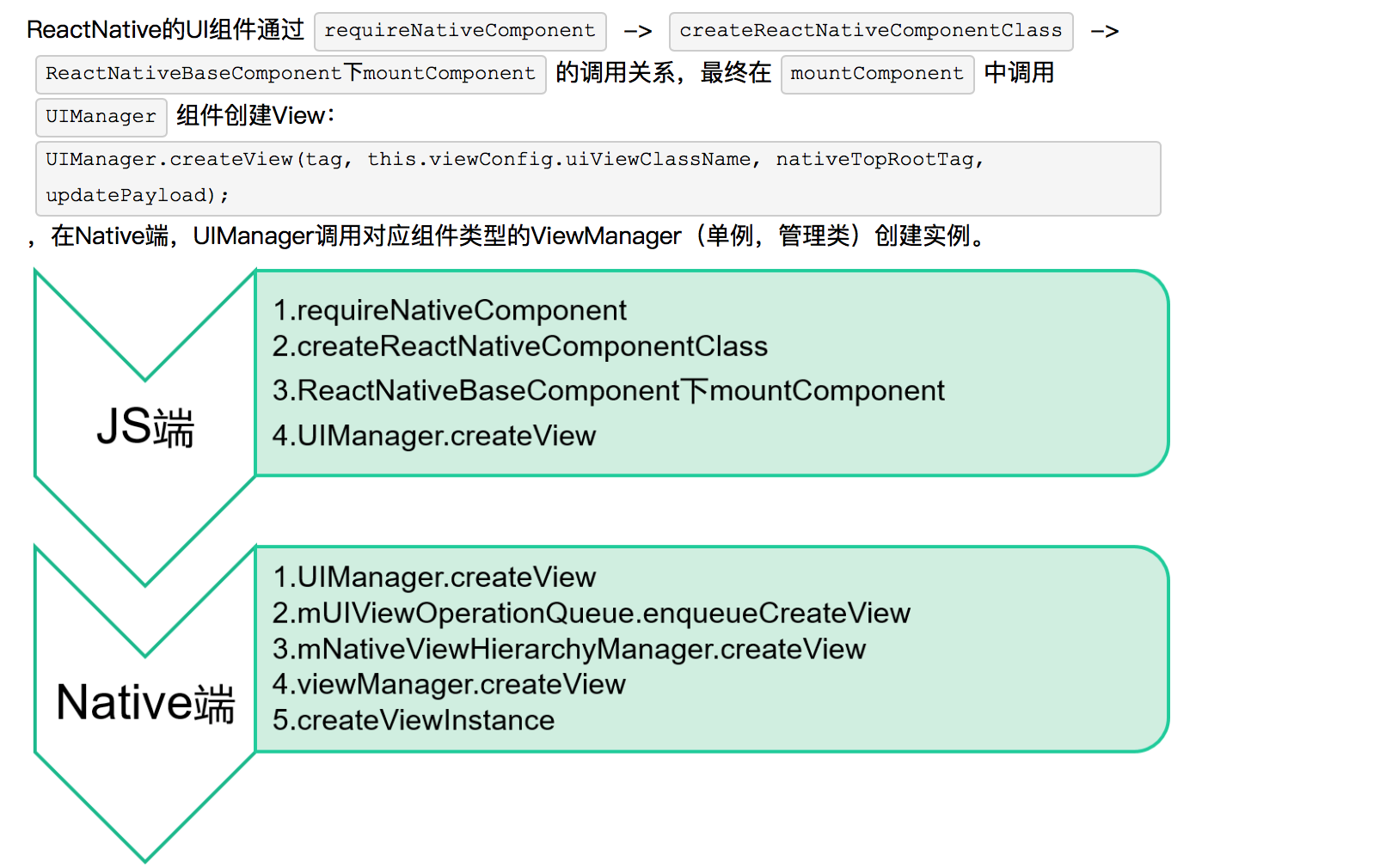 React 和 ReactNative 的渲染机制/ ReactNative 与原生之间的通信 / 如何自定义封装原生组件/RN中的多线程_react-native ...