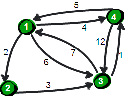 求最短路的四种算法【 dijkstra算法】【Floyd算法】【Spfa】【优化Spfa-优先队列】【图论】_C/C++_一只酷酷光儿的博客-CSDN博客