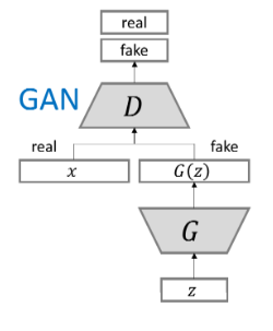 论文——生成模型GANs，VAEs，Flow-based Invertible Model_flow based model 论文-CSDN博客