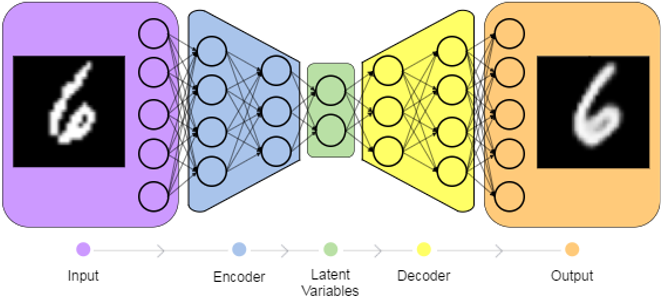 论文——生成模型GANs，VAEs，Flow-based Invertible Model_flow based model 论文-CSDN博客