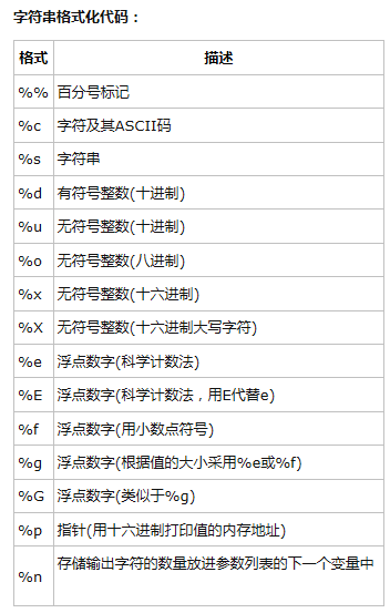Python格式化输出 Python Lf Csdn博客