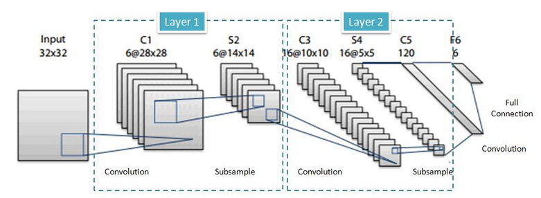 feature map size, padding and stride_padding可以是小数吗-CSDN博客