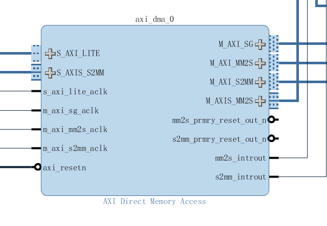 Zynq series PS software reset detailed explanation - Programmer Sought