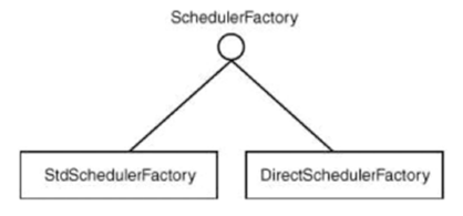 浅谈Scheduler-CSDN博客