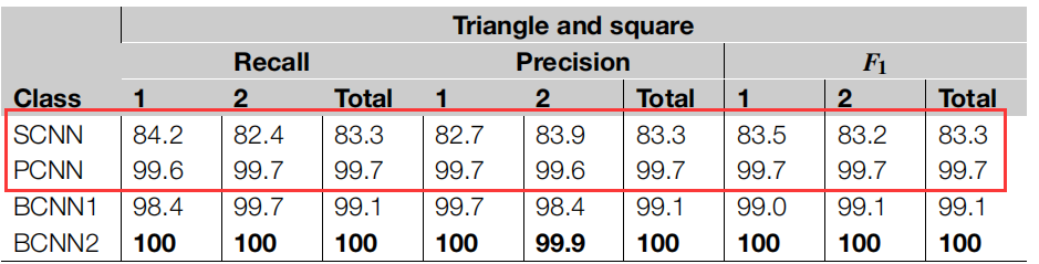 基于图像patch的CNN分类算法_怎么制作cnn的patch-CSDN博客