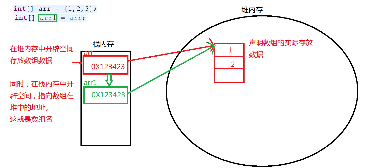 （面试）基本数据类型与引用数据类型的区别基本数据类型和引用数据类型的区别面试 Csdn博客 0143