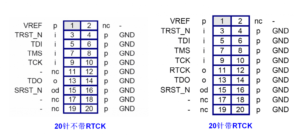 JTAG线序与定义（二）-CSDN博客