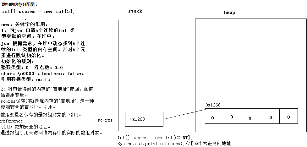 Java基础之数组 Csdn博客 1515
