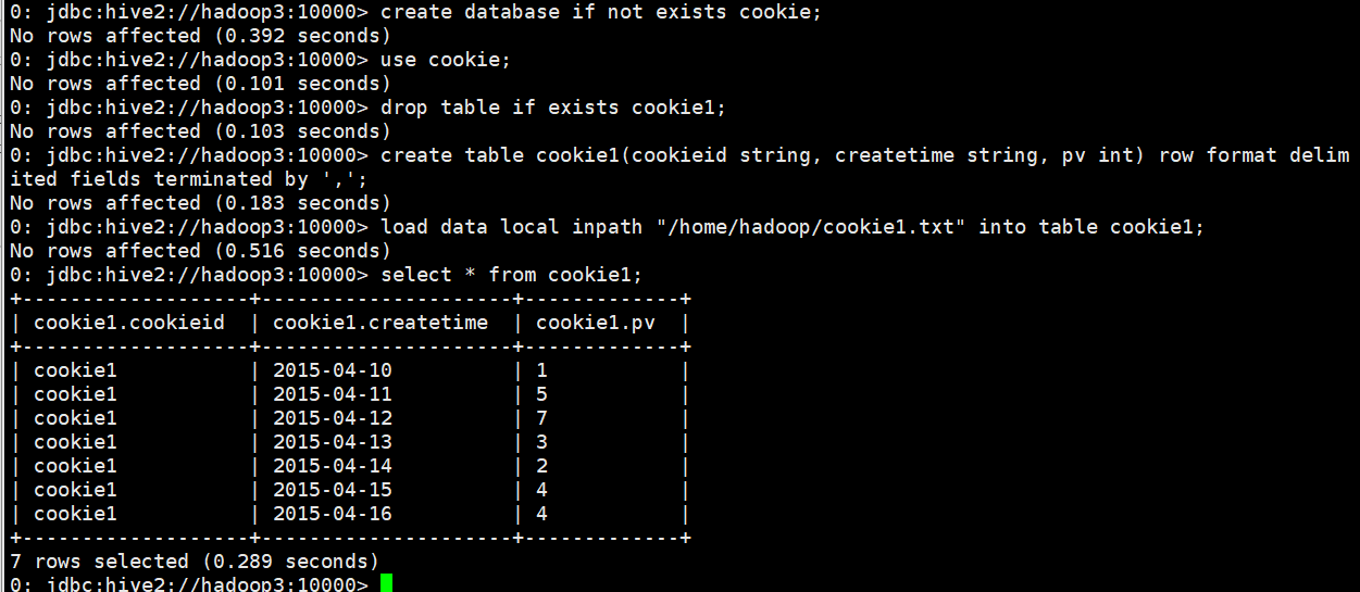 CANoe Tutorial | Analysis Function-Graphics Window - Programmer Sought