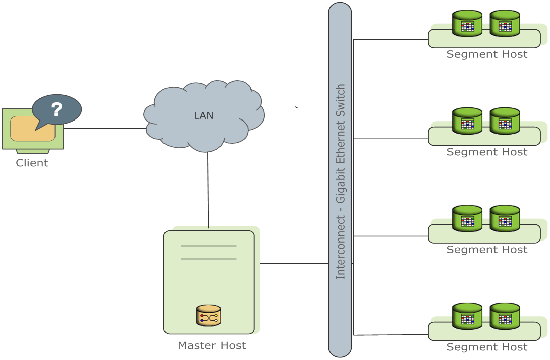 GreenPlum compile - Programmer Sought