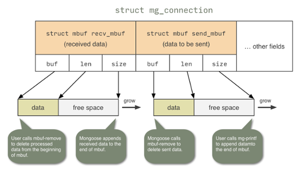 C++利用mongoose搭建web服务器_c++ mongoose-CSDN博客