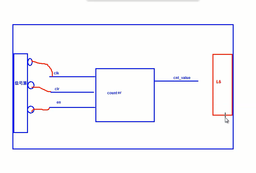 【FPGA入门教程】（六）时序逻辑电路设计_always @ (posedge)-CSDN博客