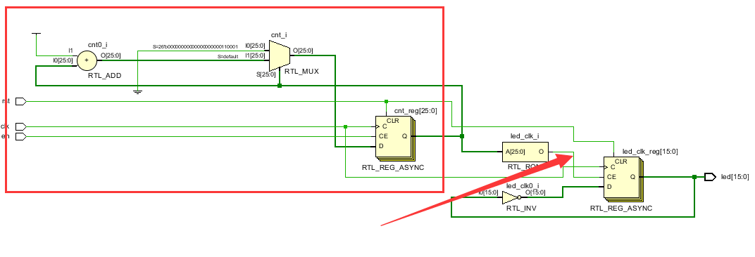 【FPGA入门教程】（六）时序逻辑电路设计_always @ (posedge)-CSDN博客