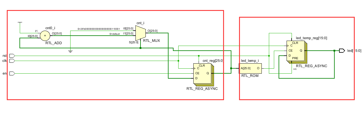 【FPGA入门教程】（六）时序逻辑电路设计_always @ (posedge)-CSDN博客