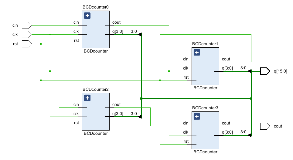 【FPGA入门教程】（六）时序逻辑电路设计_always @ (posedge)-CSDN博客