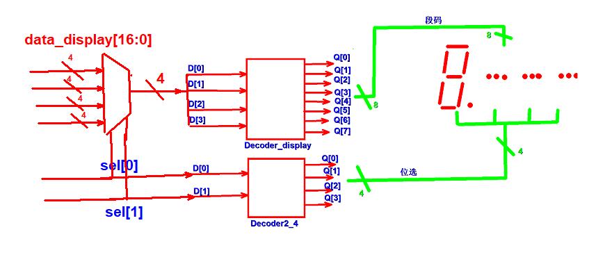 【FPGA入门教程】（六）时序逻辑电路设计_always @ (posedge)-CSDN博客