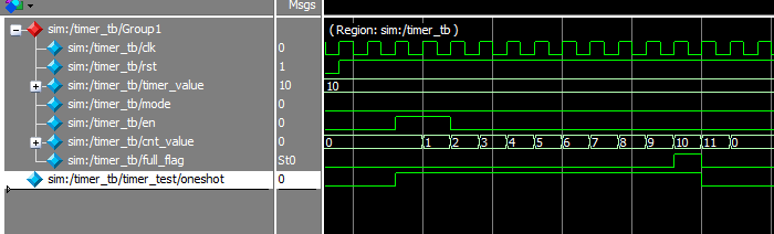 【FPGA入门教程】（六）时序逻辑电路设计_always @ (posedge)-CSDN博客