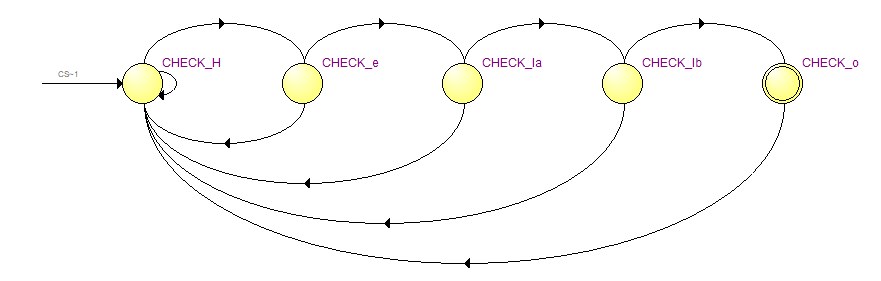 【FPGA入门教程】（七）FSM（Finite State Machine，有限状态机）设计_visio状态机复位怎么画-CSDN博客