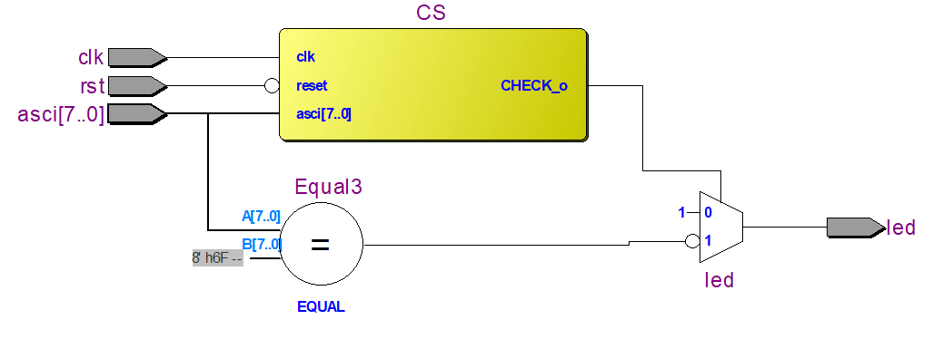 【FPGA入门教程】（七）FSM（Finite State Machine，有限状态机）设计_visio状态机复位怎么画-CSDN博客
