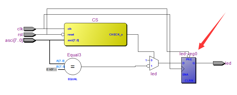 【FPGA入门教程】（七）FSM（Finite State Machine，有限状态机）设计_visio状态机复位怎么画-CSDN博客