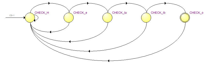 【FPGA入门教程】（七）FSM（Finite State Machine，有限状态机）设计_visio状态机复位怎么画-CSDN博客