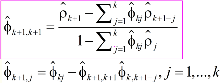 时间序列：ACF和PACF_spss的acf图如何看-CSDN博客