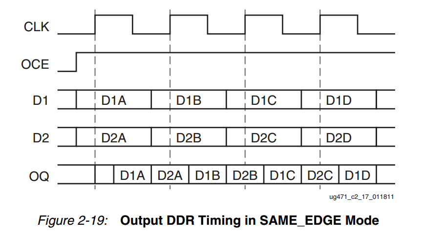 Iddr And Oddr Use Programmer Sought 