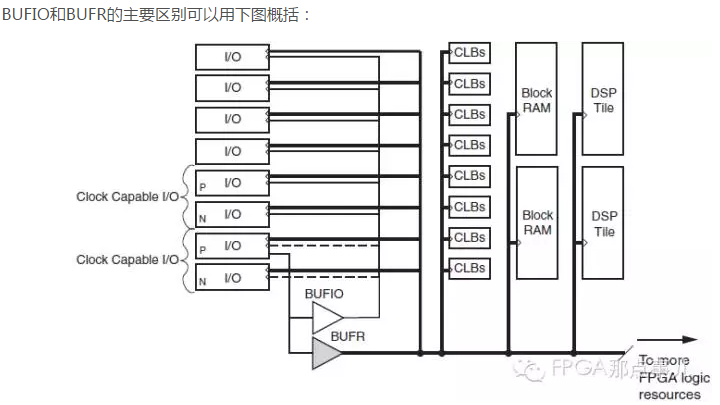 Xilinx FPGA clk_wiz IP使用 - 程序员大本营