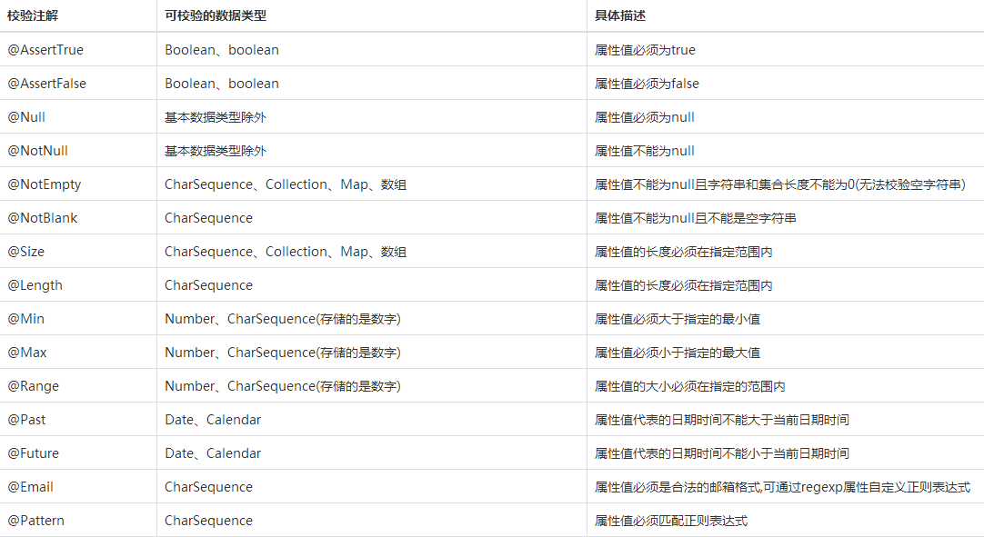 关于错误：orgspringframeworkvalidationbindexception Orgspringframeworkvalidation Csdn博客 