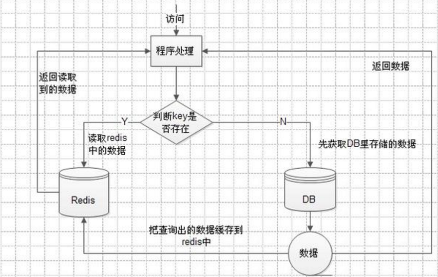 Springcloud Redis Springcloud Redis Csdn博客
