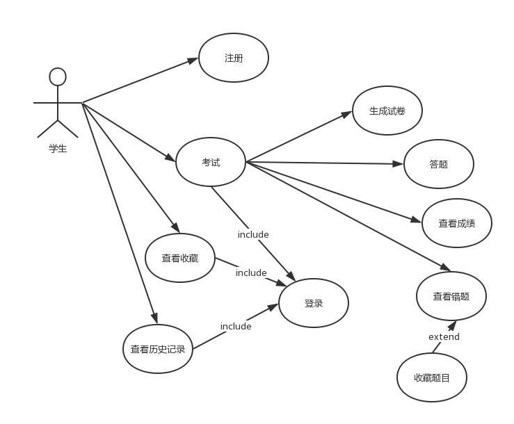 Java在线考试系统 设计和源码在线考试系统java开发周期大概多久 Csdn博客