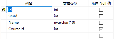SqlSugar入门级教程+实例 （.net core下的）_sqlsugar教程-CSDN博客
