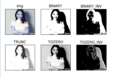 opencv二值化的cv2.threshold函数-CSDN博客