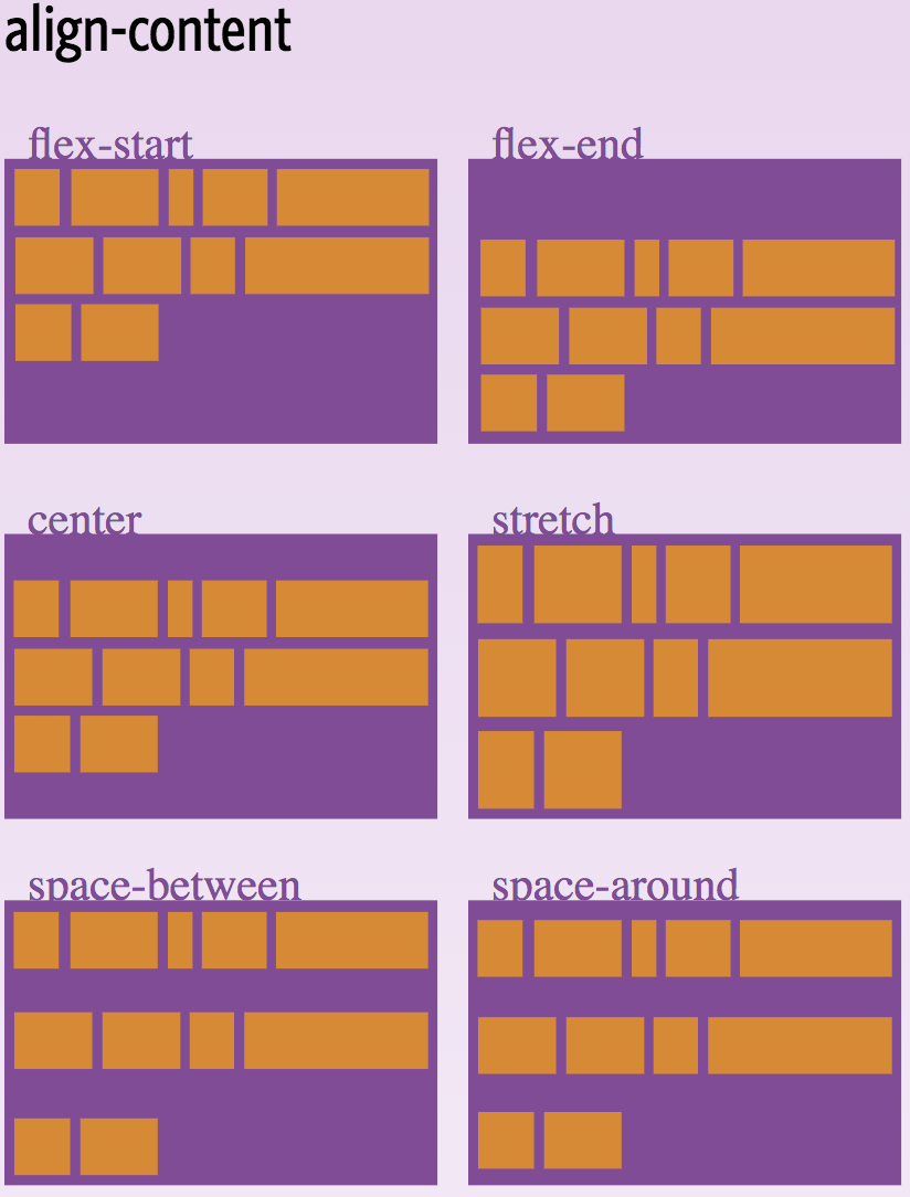 Flexible(flex)布局入门到彻底理解_flexible布局-CSDN博客