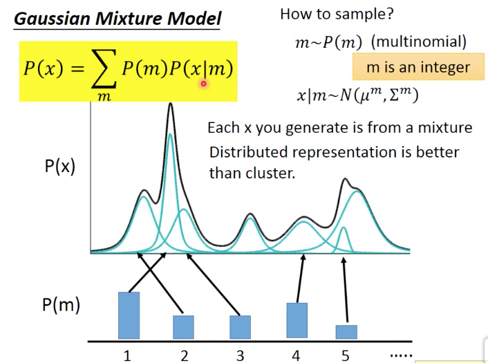 VAE粗略理解_vae kl散度-CSDN博客