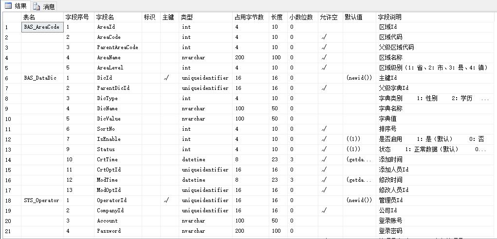 Sqlserver查询出数据库中所有的表及其字段属性sqlserver 数据库某一张表的字段类型的属性 Csdn博客 
