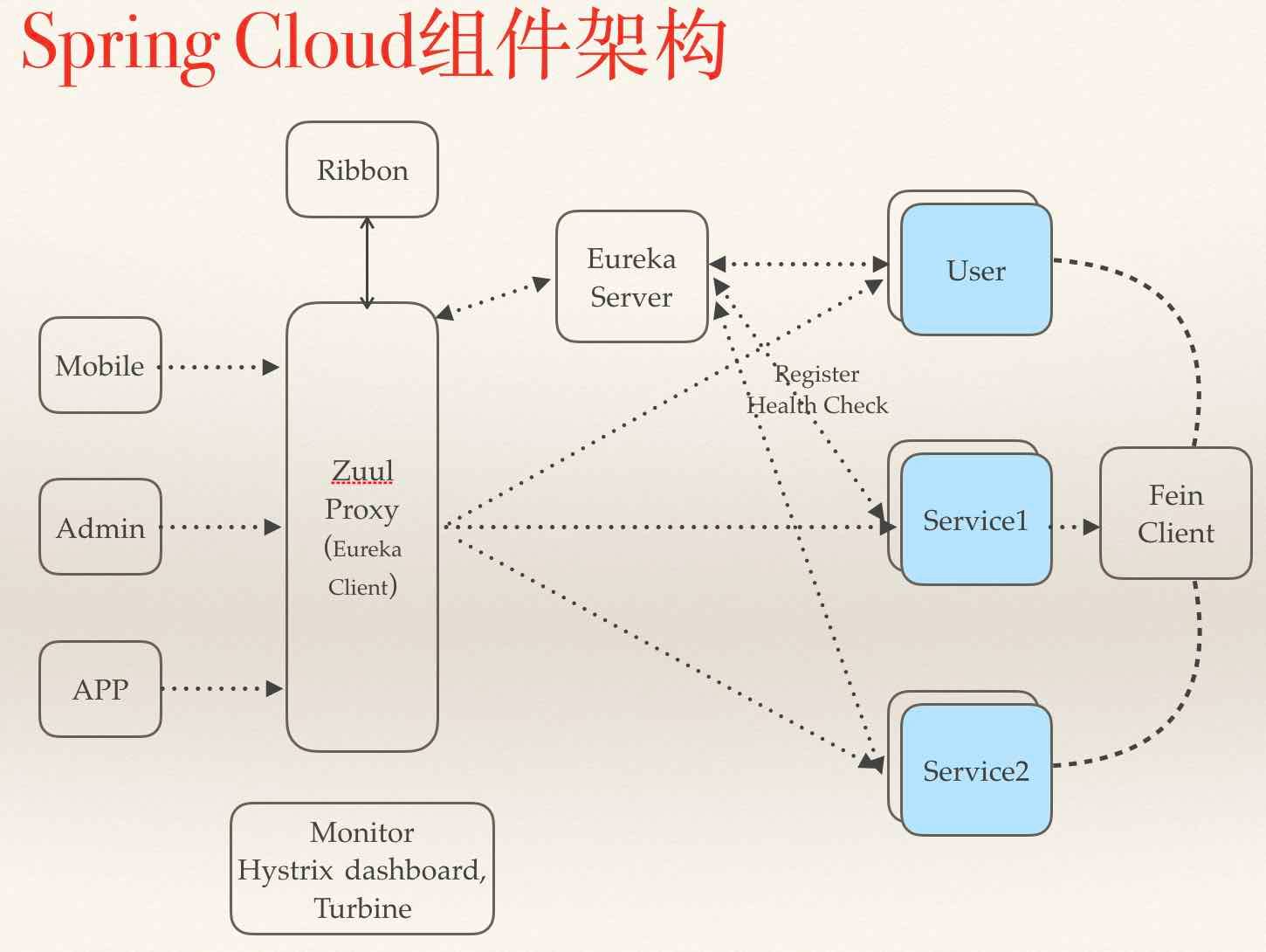 Java微服务框架选型 Java 微服务 选型 Csdn博客