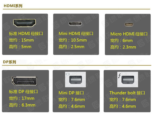 MiniDP与HDMI的关系_minidp和dp区别-CSDN博客