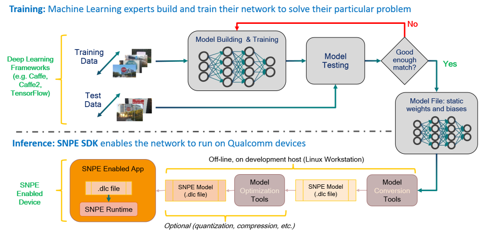 高通SNPE框架简介-CSDN博客
