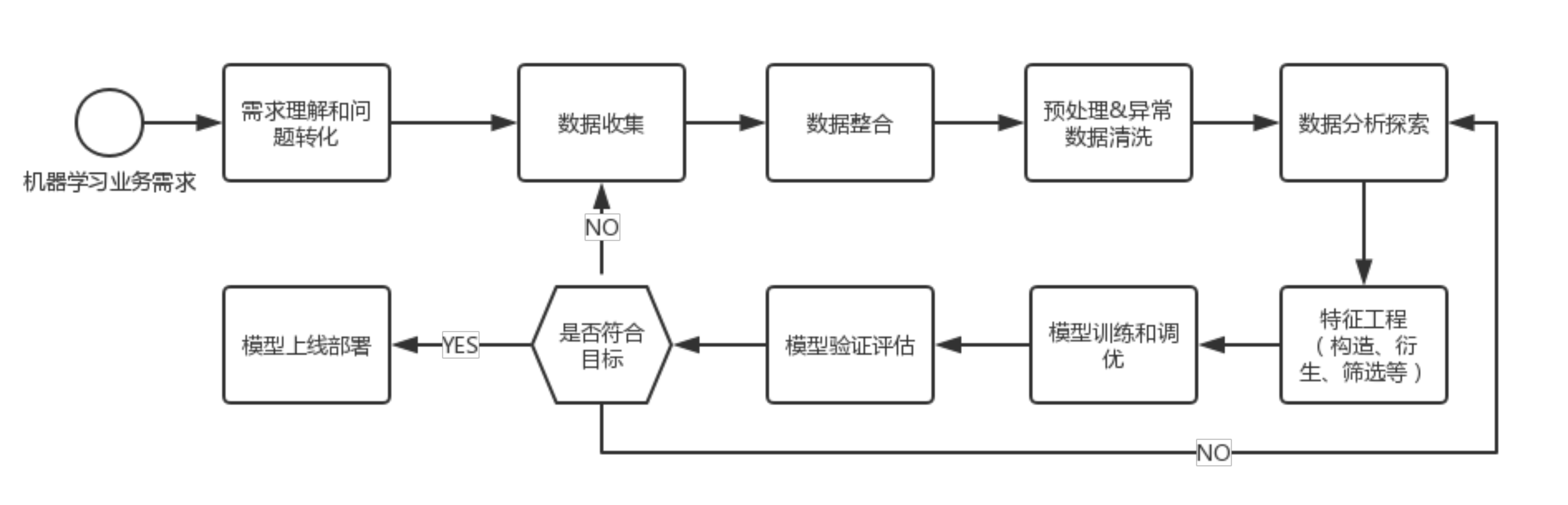机器学习在个推业务中的应用场景个推getui 的主要领域是什么 Csdn博客 