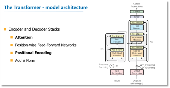 transformer模型中的self-attention和multi-head-attention机制_transformer muti-head attentation-CSDN博客