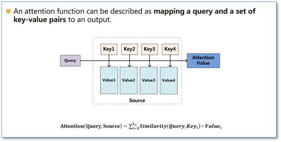 【论文笔记】Attention总结一：基于论文Neural Machine Translation by Jointly Learning ...