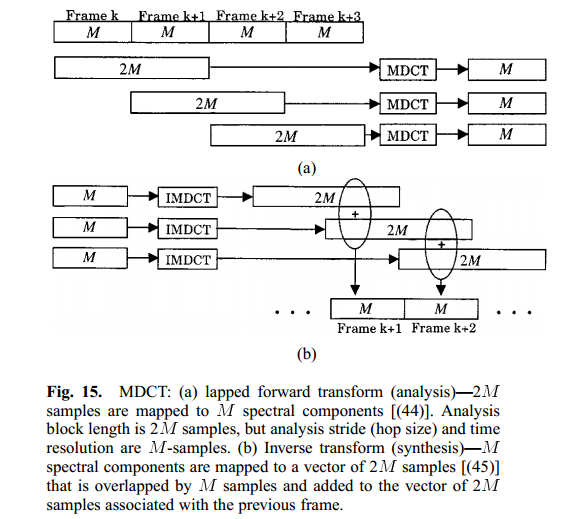 DCT和DFT的关系以及MDCT的推导证明-CSDN博客