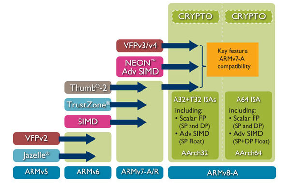ARM_Core的处理器模式与寄存器_arm coprocessor interface-CSDN博客