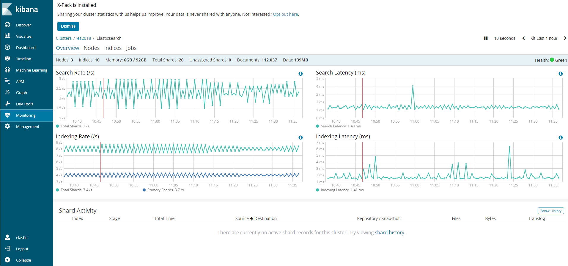 ELK6.2.2 版本 (Logstash＋Elasticsearch＋Kibana+filebeat)的原理和详细搭建_elasticsearch6.2.2-CSDN博客