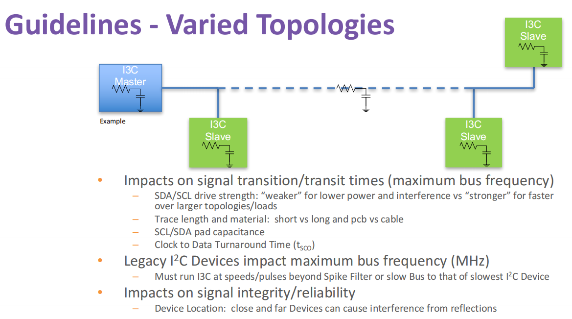 I3C 总线协议详细解析_i3c协议-CSDN博客